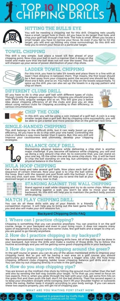 Top 10 Easy to Do Indoor Chipping Drills to Perfect your Chip Shot ...