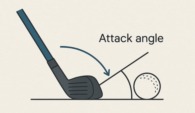 Mastering Golf Club Attack Angles: Everything You Need to Know - Golfs Hub